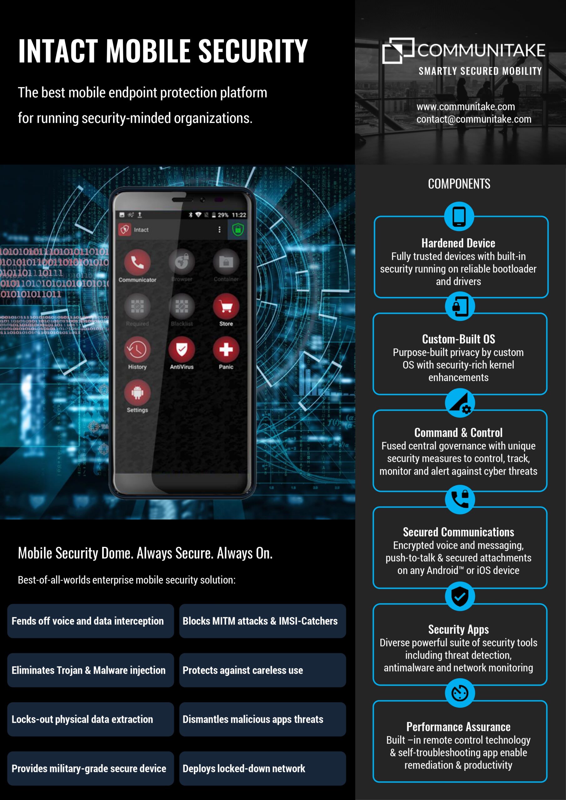 Casade Defence System – Ballistic, Bulletproof Armoring and Security Intel